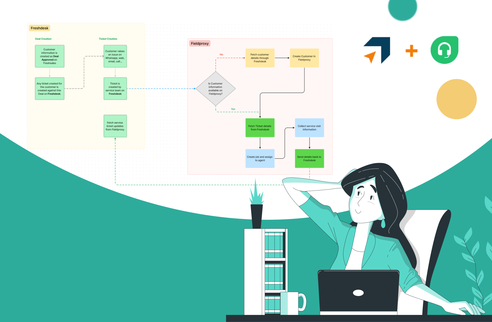 We Integrated Freshdesk With Fieldproxy (It Turned Out As Expected) | Fieldproxy Blog
